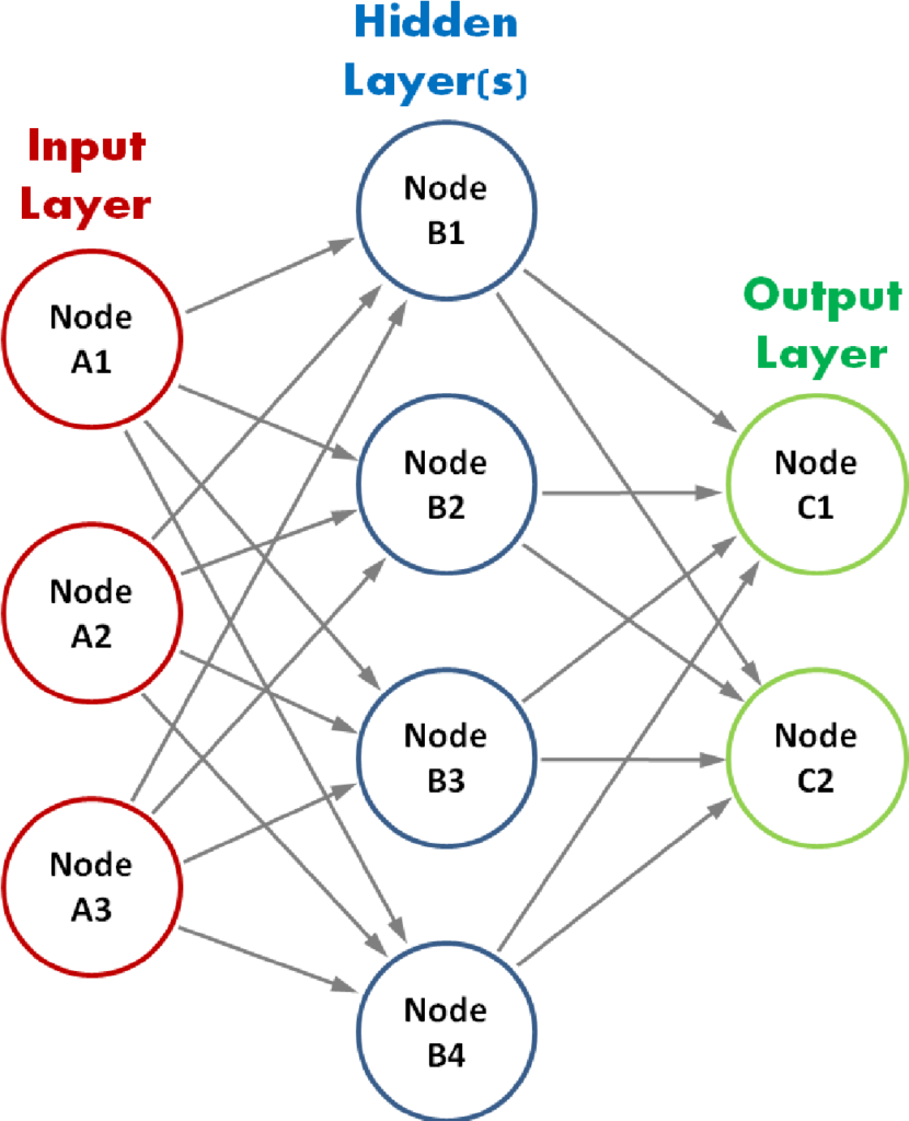 Artificial Intelligence for Educators - Education Matters