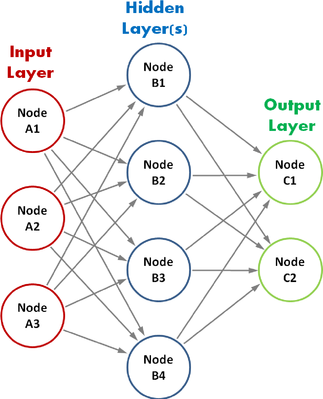 Artificial Intelligence for Educators - Education Matters