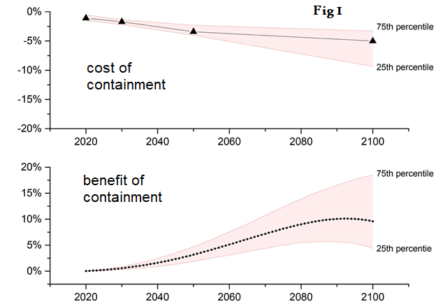 Generation gap and climate change - Education Matters
